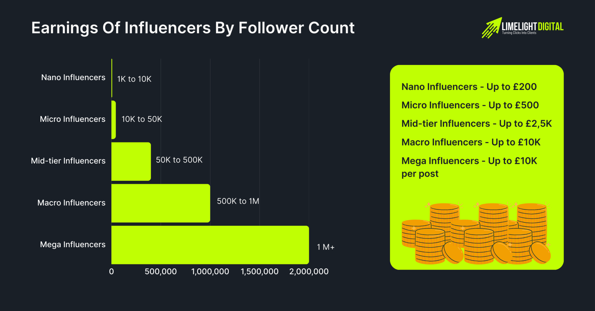 How Much Do Influencers Make in 2026 [UK Earnings Revealed]