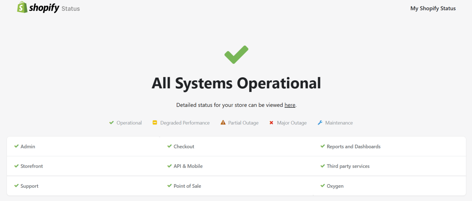Is Shopify Down? Latest Outages & Issues Reported